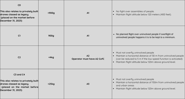 Introduction to Drone Class Marking in the UK - Iprosurv Drone Solutions